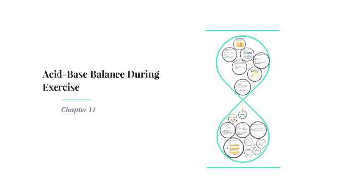 Acid-Base Balance During Exercise by North Greenville University HLPW ...