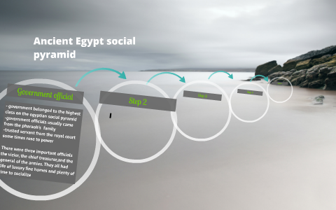 Ancient Egypt social pyramid by jonathan ortega on Prezi