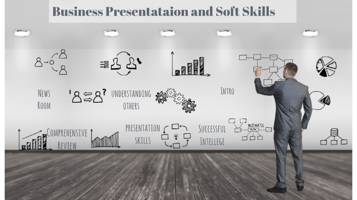 Business Presentation and Soft Skills by Rohitha Fernando on Prezi