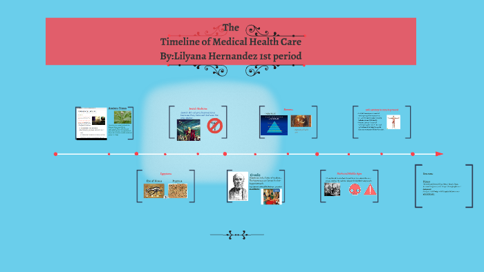 The timeline of Medical Health Care by lilyana hernandez on Prezi