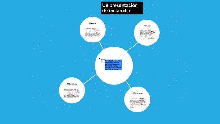 Un presentación de mi familia by Rhys Evans on Prezi