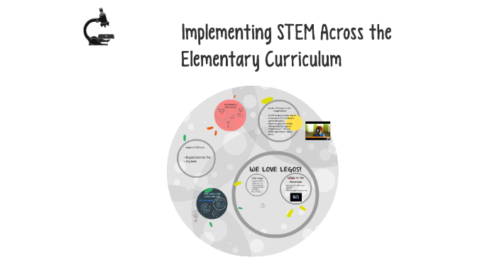 IMPLEMENTING STEM IN ELEMENTARY EDUCATION by mandy colwell on Prezi