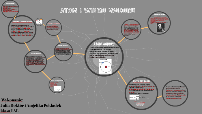 ATOM I WIDMO WODORU by Julia Doktór on Prezi
