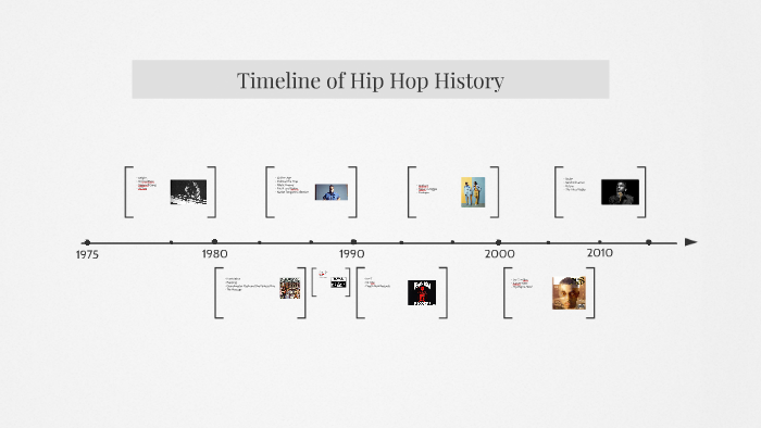 Timeline of Hip Hop History by Jake Shipp on Prezi