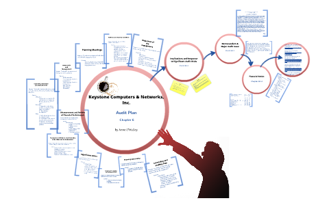 Keystone Computers & Networks by Anne O'Malley on Prezi