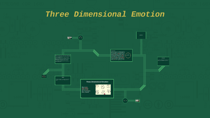 Three Dimensional Emotion by Nicole Hernandez on Prezi