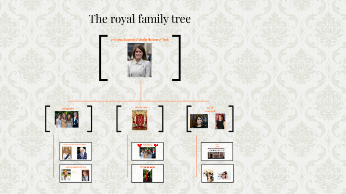 The royal family tree by YLM - on Prezi
