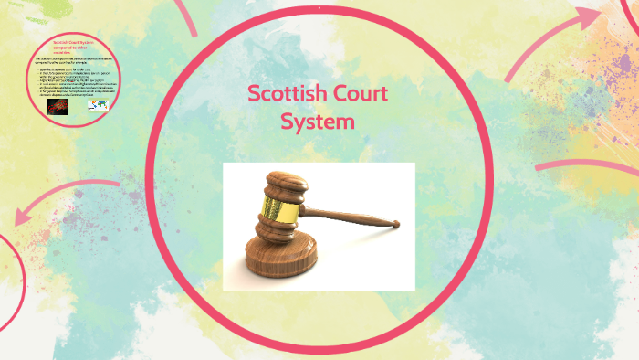 Scottish Court System by forida begum on Prezi