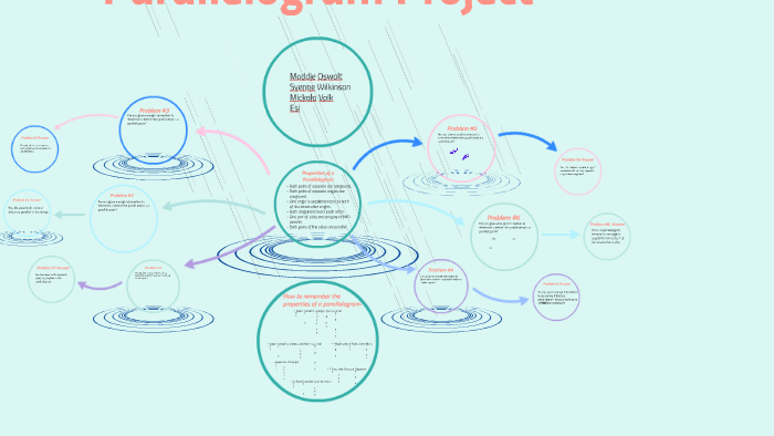 Parallelogram Project by on Prezi