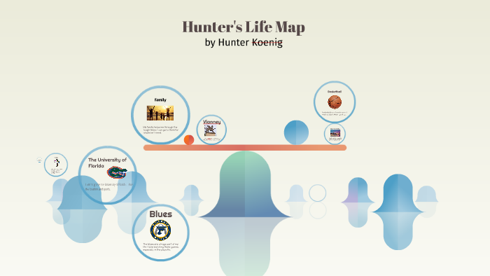 Hunter's Life Map by Hunter Koenig