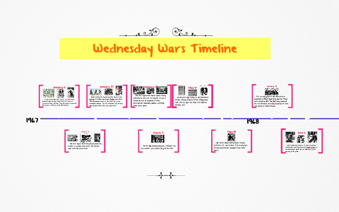 Wednesday Wars Timeline by Nia Clark on Prezi