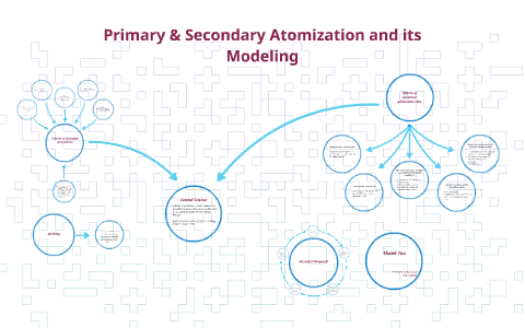 Primary Secondary Atomization And Its Modeling By Pranesh Dewangan On