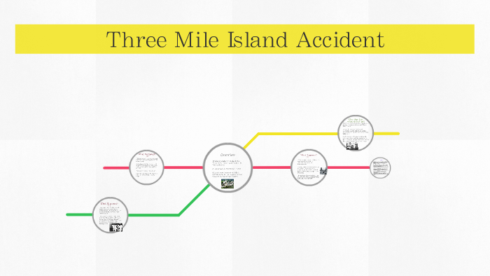 Three Mile Island Accident by Nolan H. on Prezi