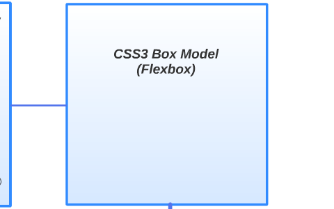 CSS3 Box Model by David Long on Prezi