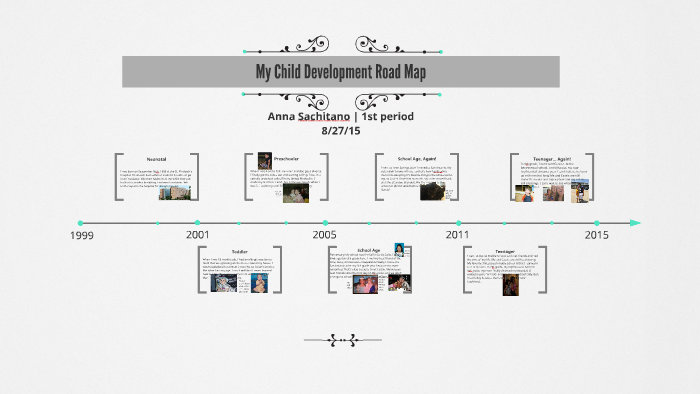 My Child Development Road Map by Anna Sachitano