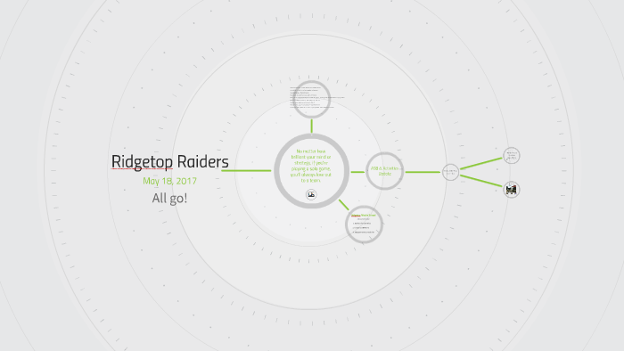 RMS by Rusty Willson on Prezi