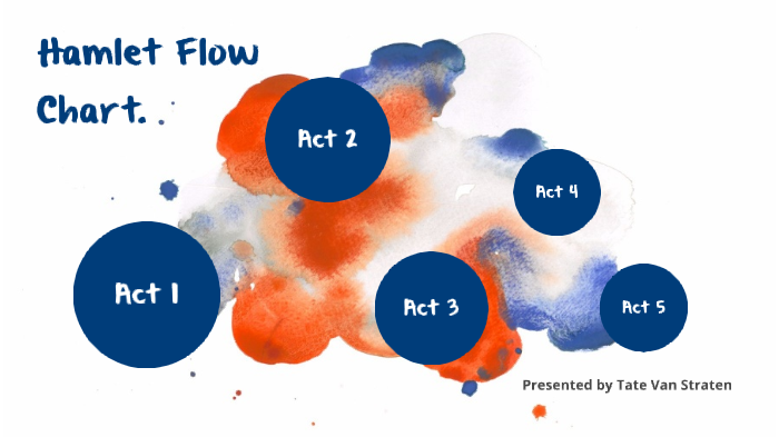 Hamlet Flowchart by Tate Van Straten on Prezi