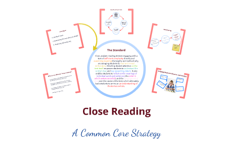 Close Reading, A Common Core Reading Strategy by Melynda Whitaker on Prezi