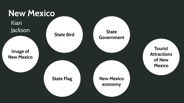 New Mexico- Kian Jackson by Kian Jackson on Prezi