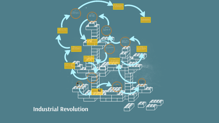 Guide To The Industrial Revolution for dummies by Lucas Pratt on Prezi