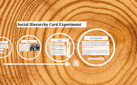 Social Hierarchy Card Experiment by Nathan Lill on Prezi