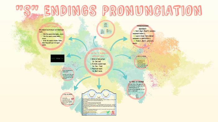 ¨S¨ ENDINGS PRONUNCIATION by alison herrera on Prezi
