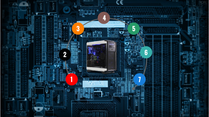 Partes internas del CPU by Juan Hotkowicz on Prezi