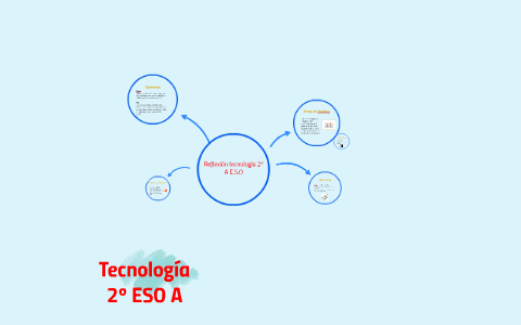 Tecnología by Noé Ruano on Prezi