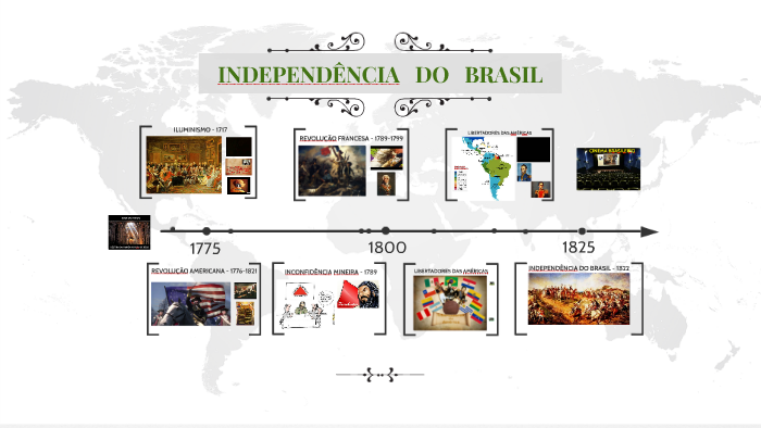 INDEPENDÊNCIA DO BRASIL by Roberto, Jr Ferreira on Prezi