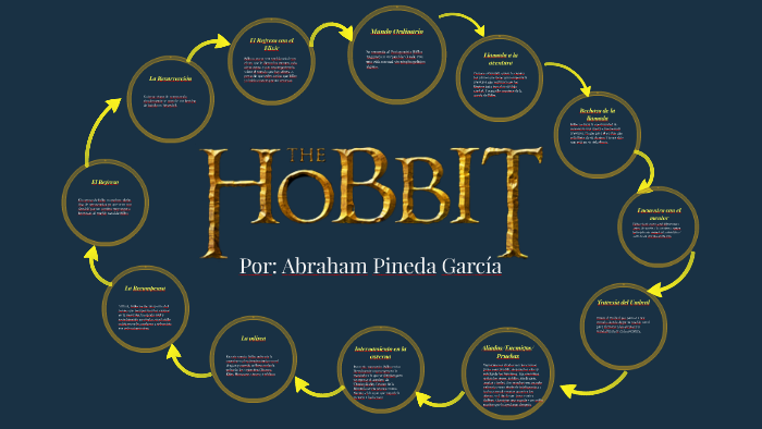 The Hobbit by on Prezi