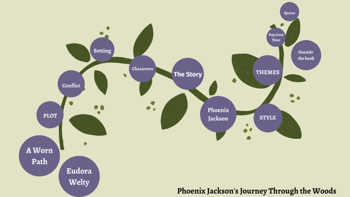 A Worn Path by Eudora Welty by Cecilia Sarthe on Prezi