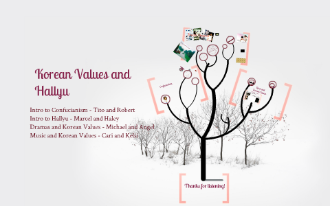 korean values and hallyu by cari clark on Prezi