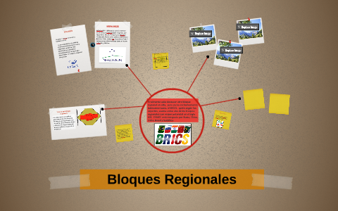 Qué es un bloque regional? by Juan Castaño on Prezi