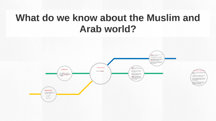 What do we know about the Muslim and Arab world? by Jeremy Harnack on Prezi