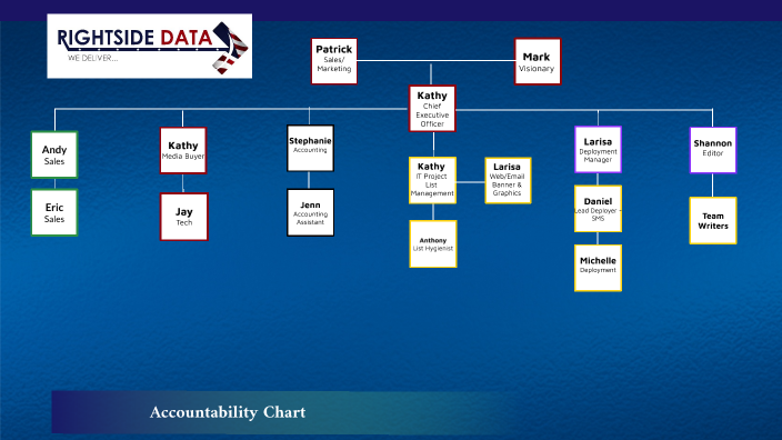 Accountability Chart by Kathy Flynn on Prezi