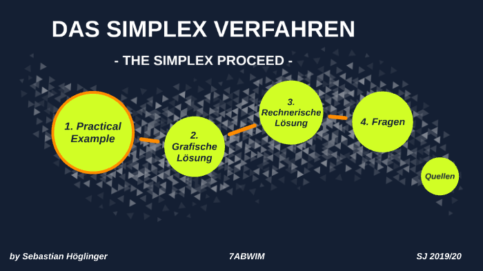 SIMPLEX VERFAHREN by Sebastian Höglinger on Prezi