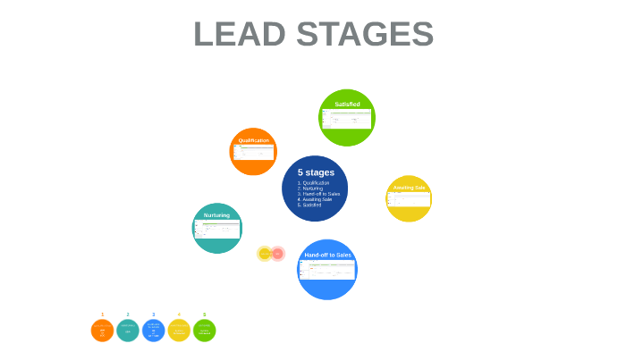 LEAD STAGES by on Prezi
