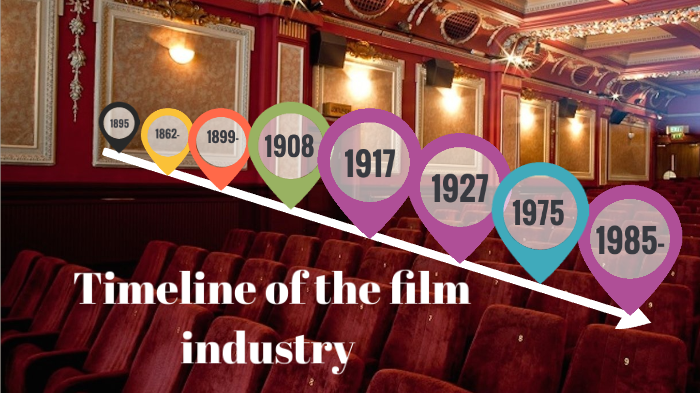 Timeline of the film industry by Georgia Roberts on Prezi