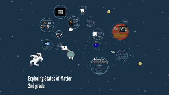 Exploring States of Matter by Ms. K on Prezi