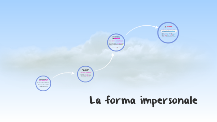 La forma impersonale by Virginia Crer on Prezi