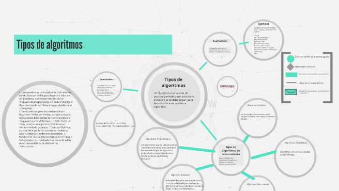 Tipos de algoritmos by Irwin Lara on Prezi