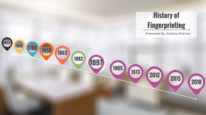 History of Fingerprint by Arianna Fletcher on Prezi