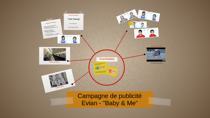 Campagne de publicité Evian - Live Young by Morgane Bordelais on Prezi