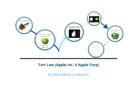 Tort Law (Apple Inc. V Apple Corp) by Maha Rahman on Prezi