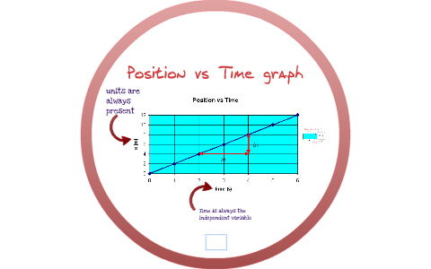 PvT graphs and velocity by Krystal Ramos on Prezi