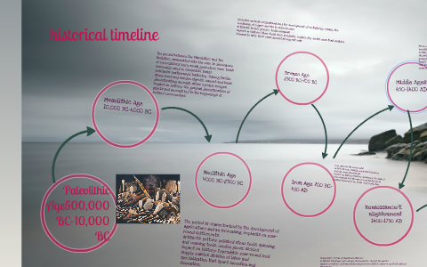 History of Technology Timeline by deaunte griffith on Prezi