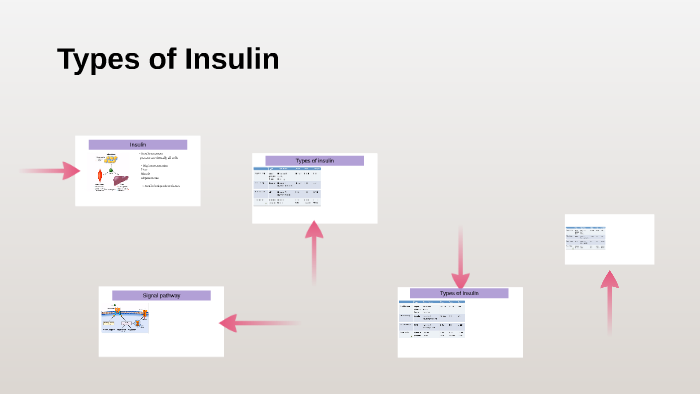 Types of Insulin by Feroza Patel on Prezi