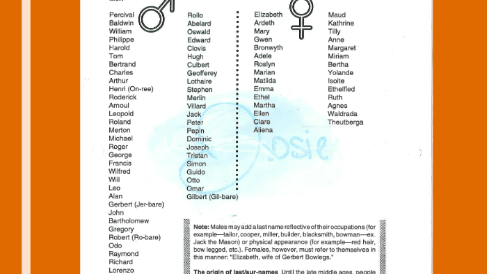 Medieval Names & Occupations by John Croteau on Prezi