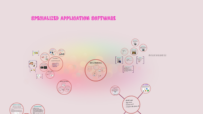Specialized Application Software by Amalina Azman on Prezi