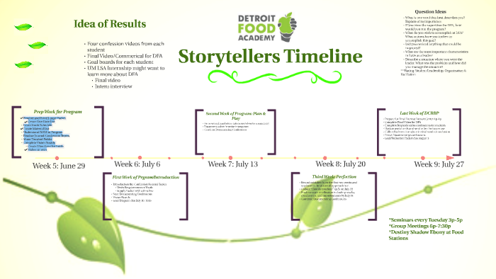 Storytellers Timeline by Destiny Stewart on Prezi